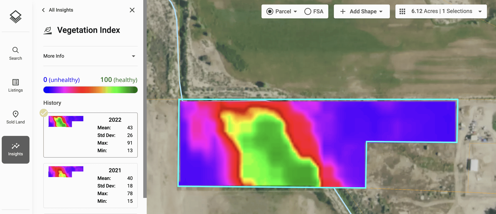 How do I use the insight layers?